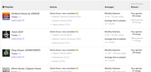 How to avoid fake playlists | SubmitHub
